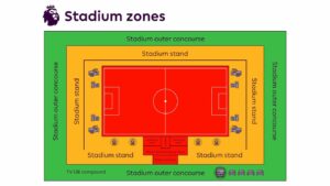 London Stadium zones explained - West Ham News