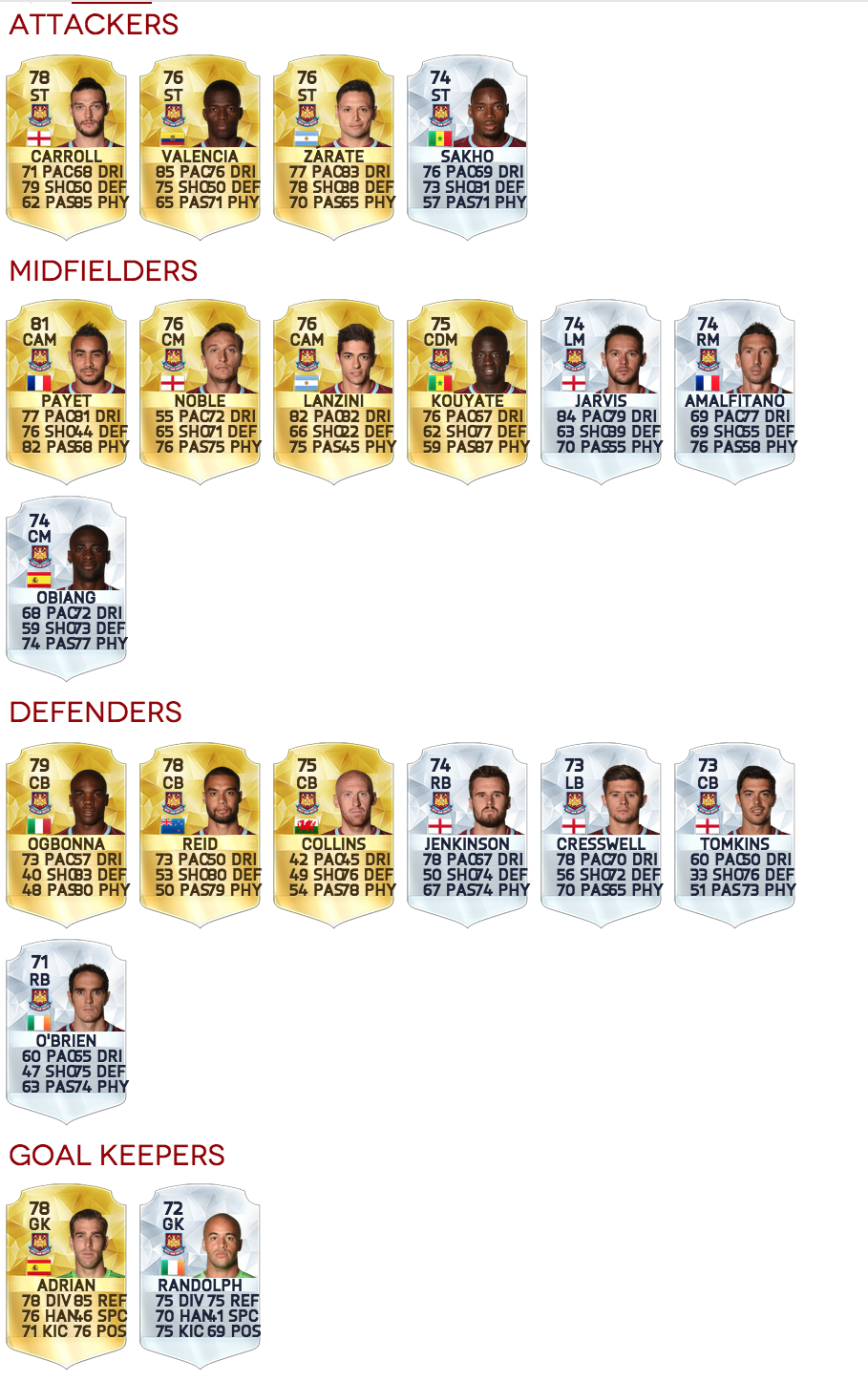Payet gets top marks in FIFA16 - West Ham News