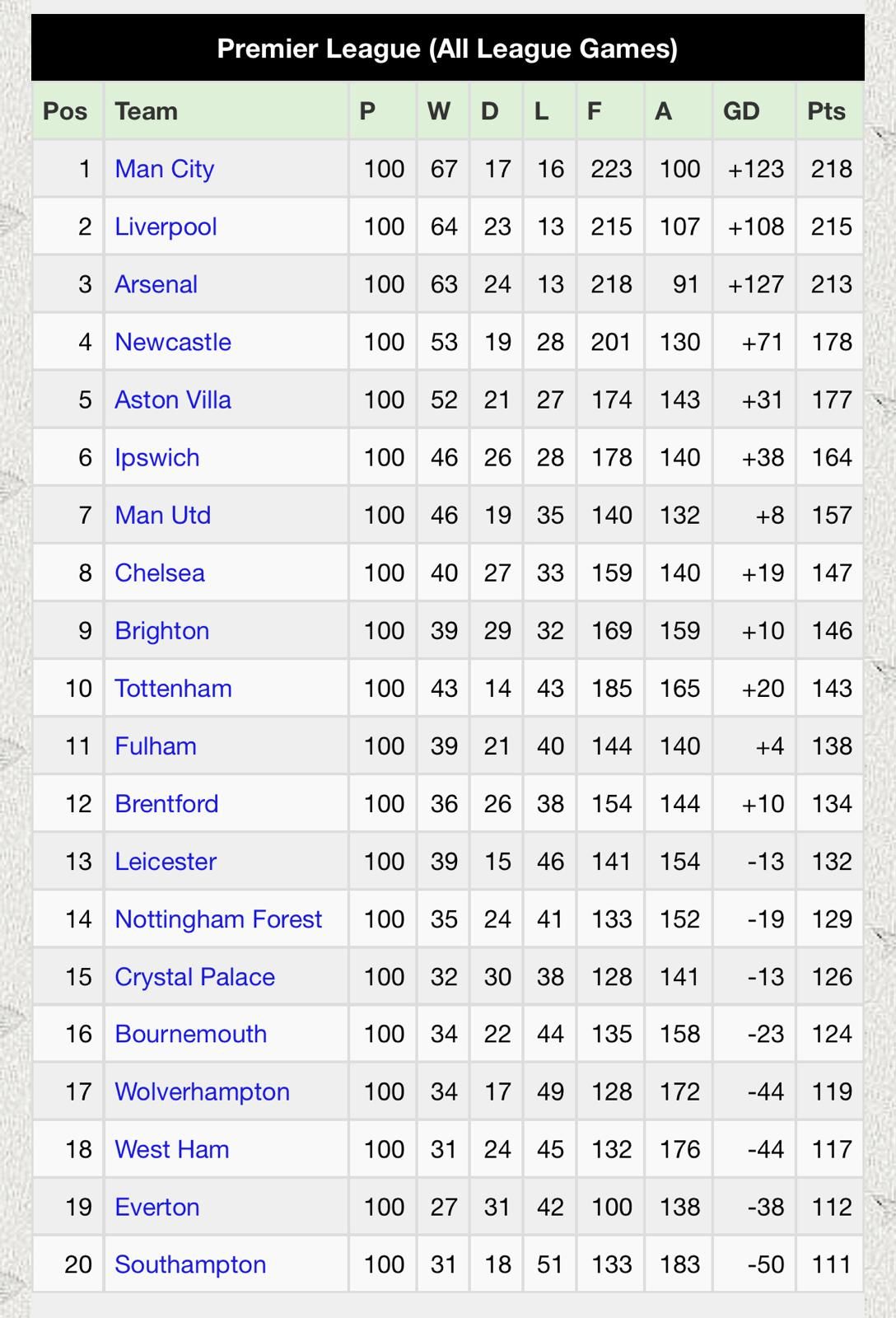 West Ham Crisis Deepens: Shocking Data Exposes True Extent of Decline