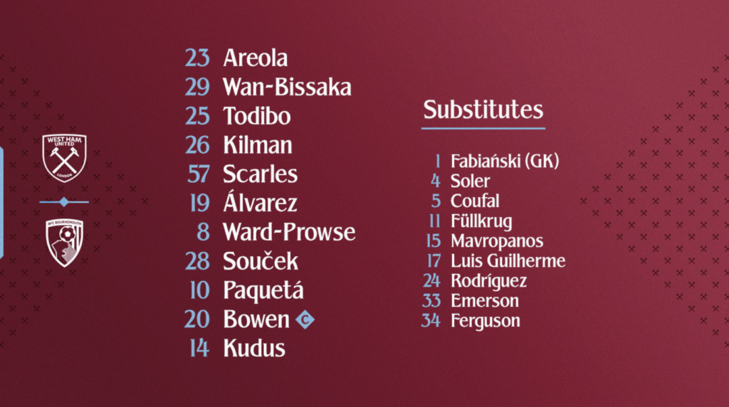 West Ham v Bournemouth | Line up announced with 4 changes