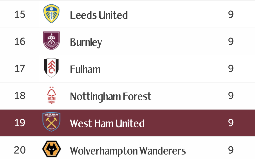 Hammers have secret weapon in bottom-table scrap | West Ham News - West ...