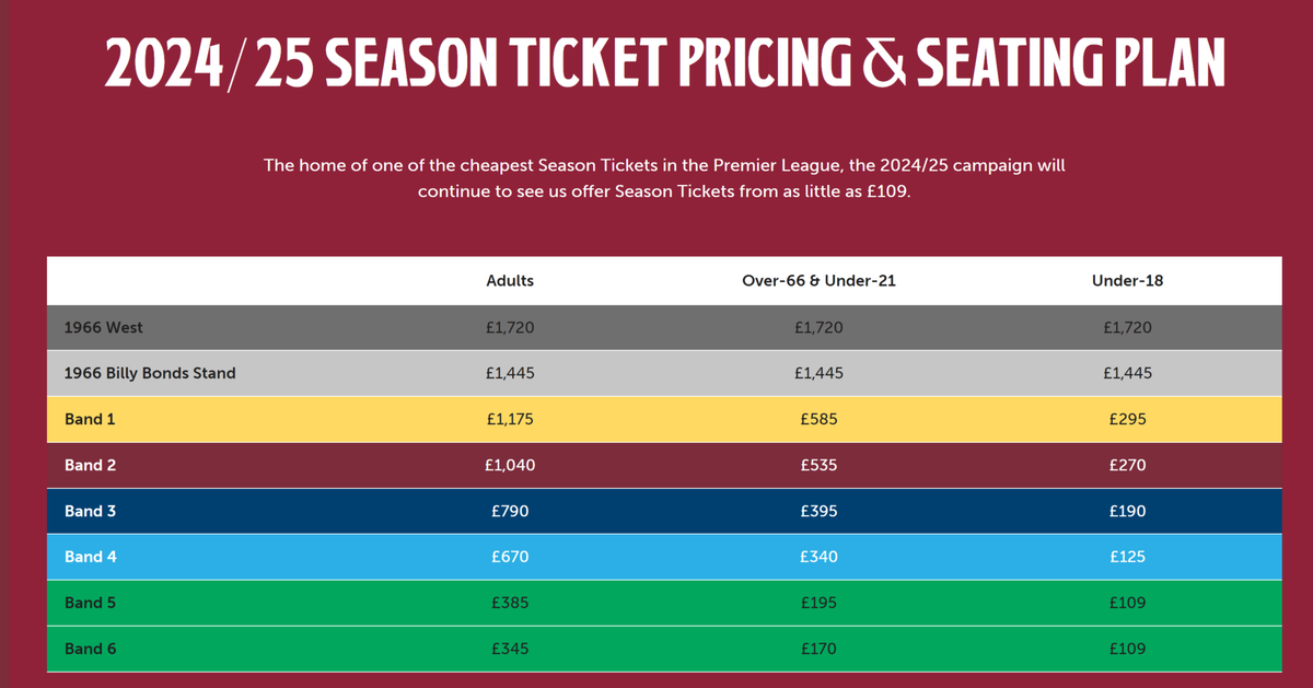 West Ham Season tickets increases revealed - West Ham News