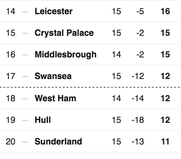 West Ham’s challenging fixtures - West Ham News