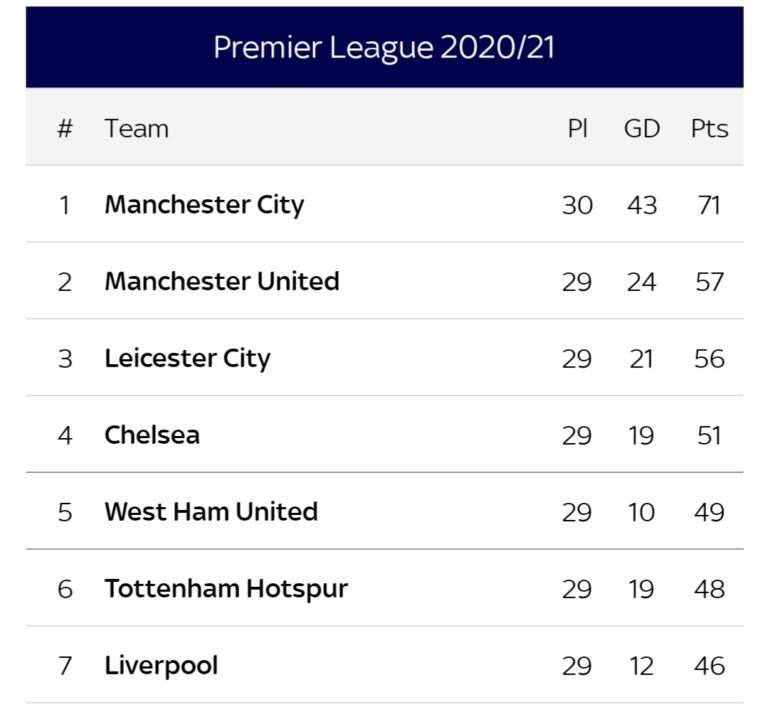 The remarkable tale of two League tables - West Ham News