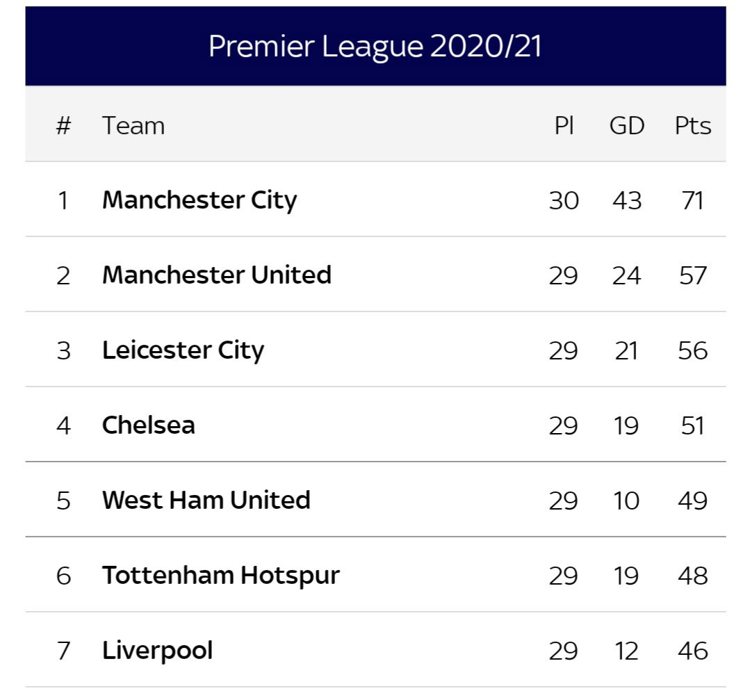 The remarkable tale of two League tables - West Ham News